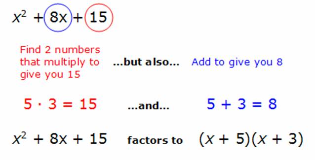 How To Factor Polynomials Easily